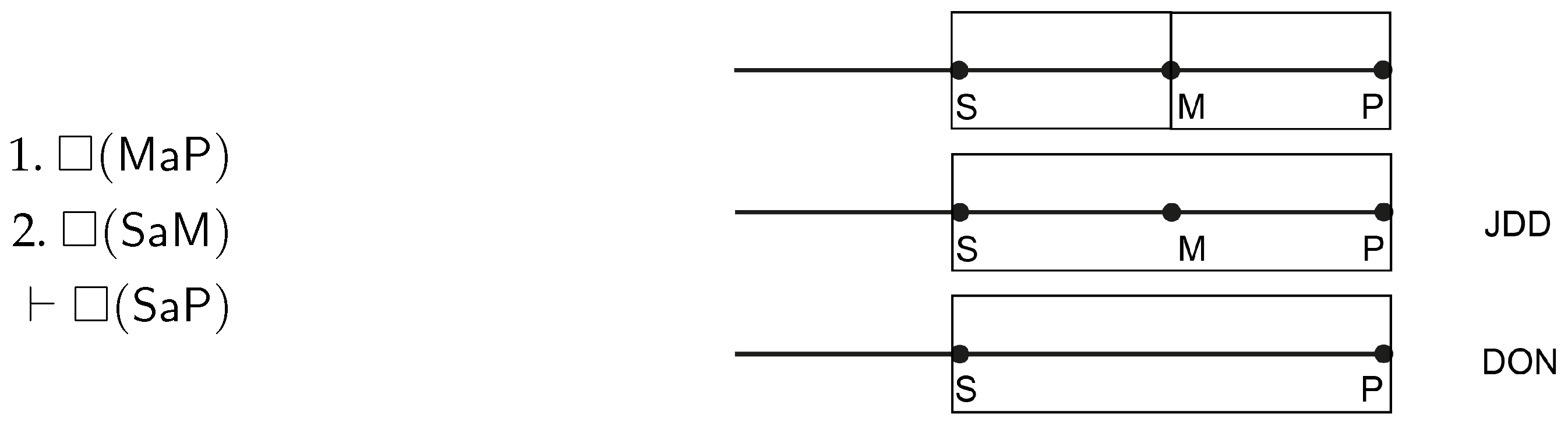 On Line Diagrams Plus Modality