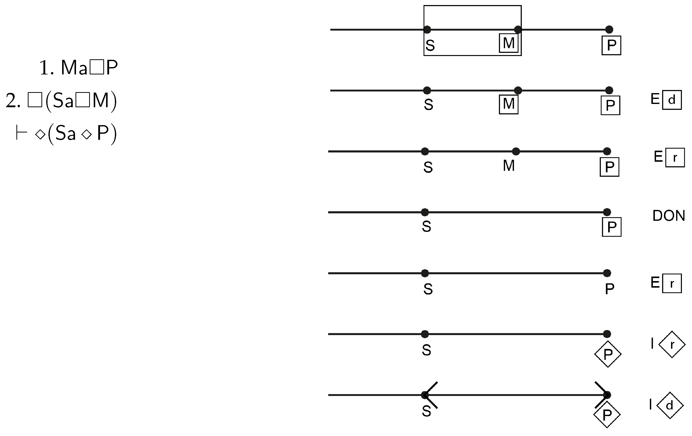 On Line Diagrams Plus Modality