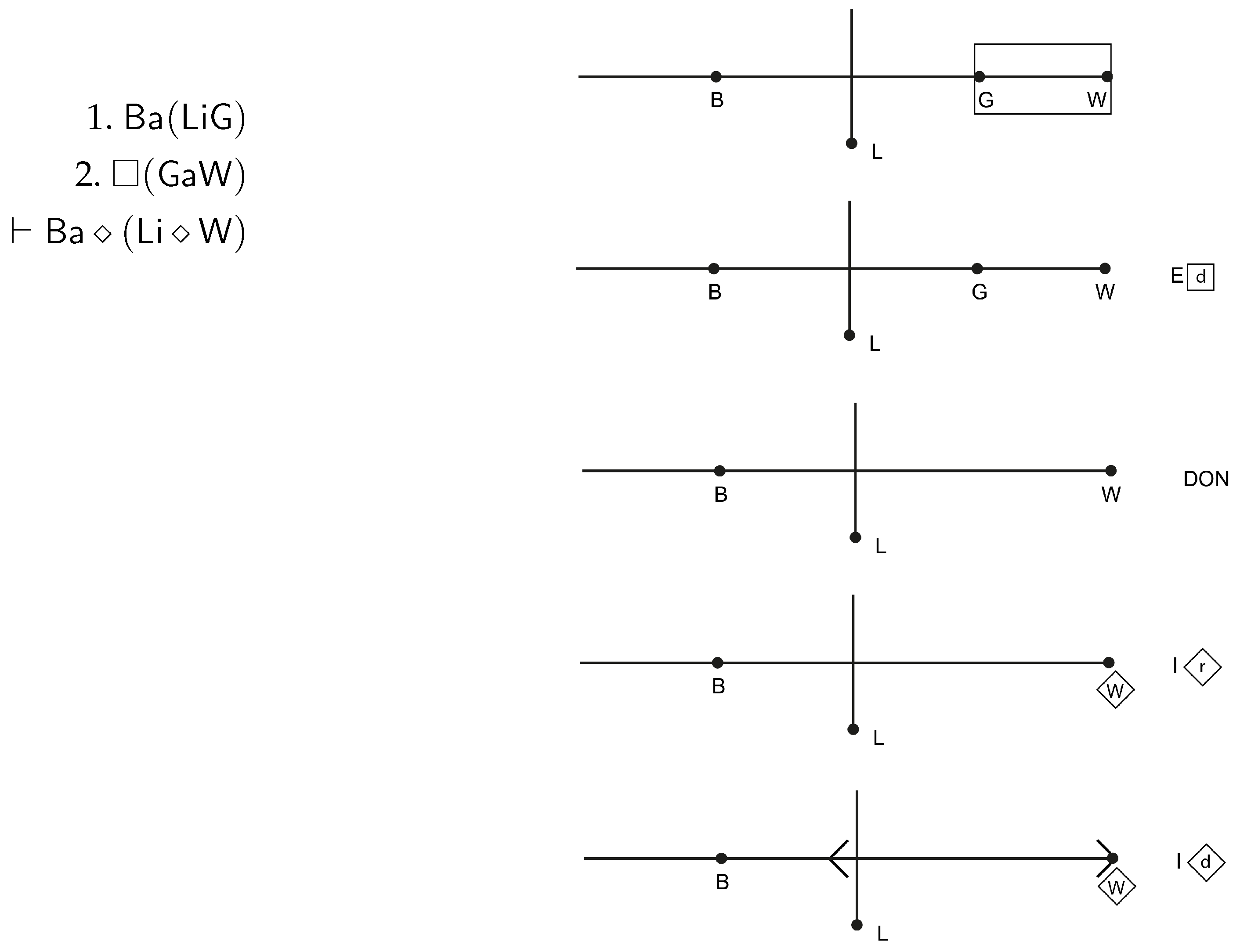 On Line Diagrams Plus Modality
