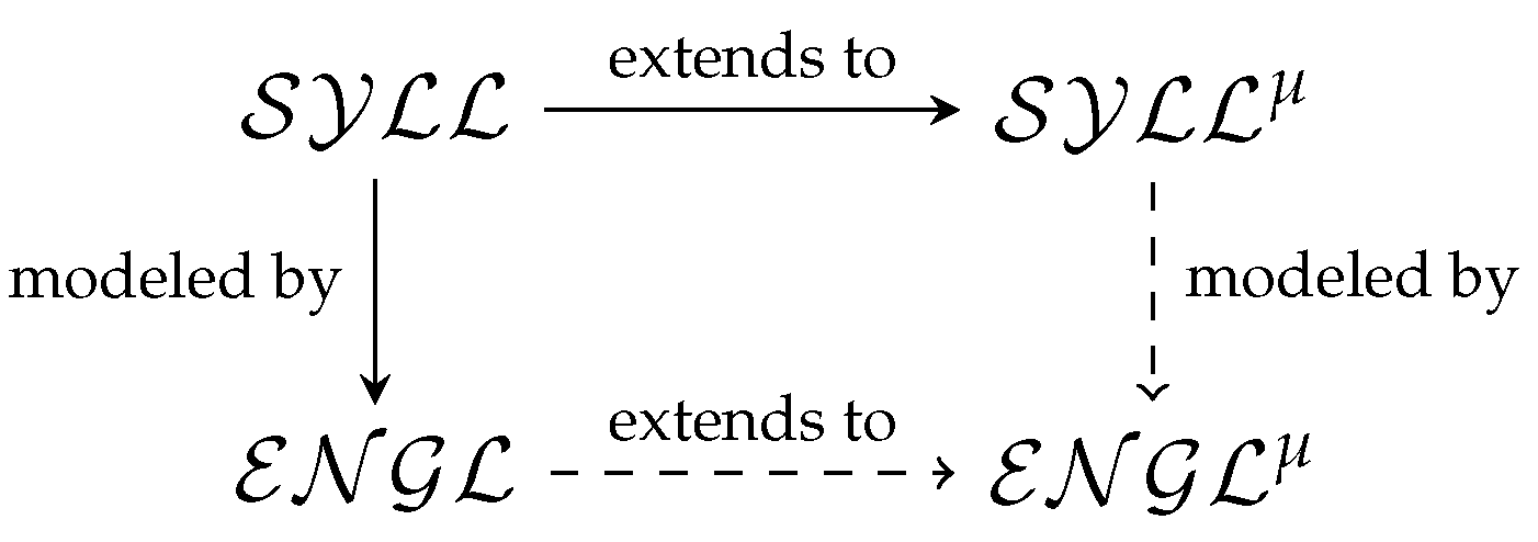 On Line Diagrams Plus Modality