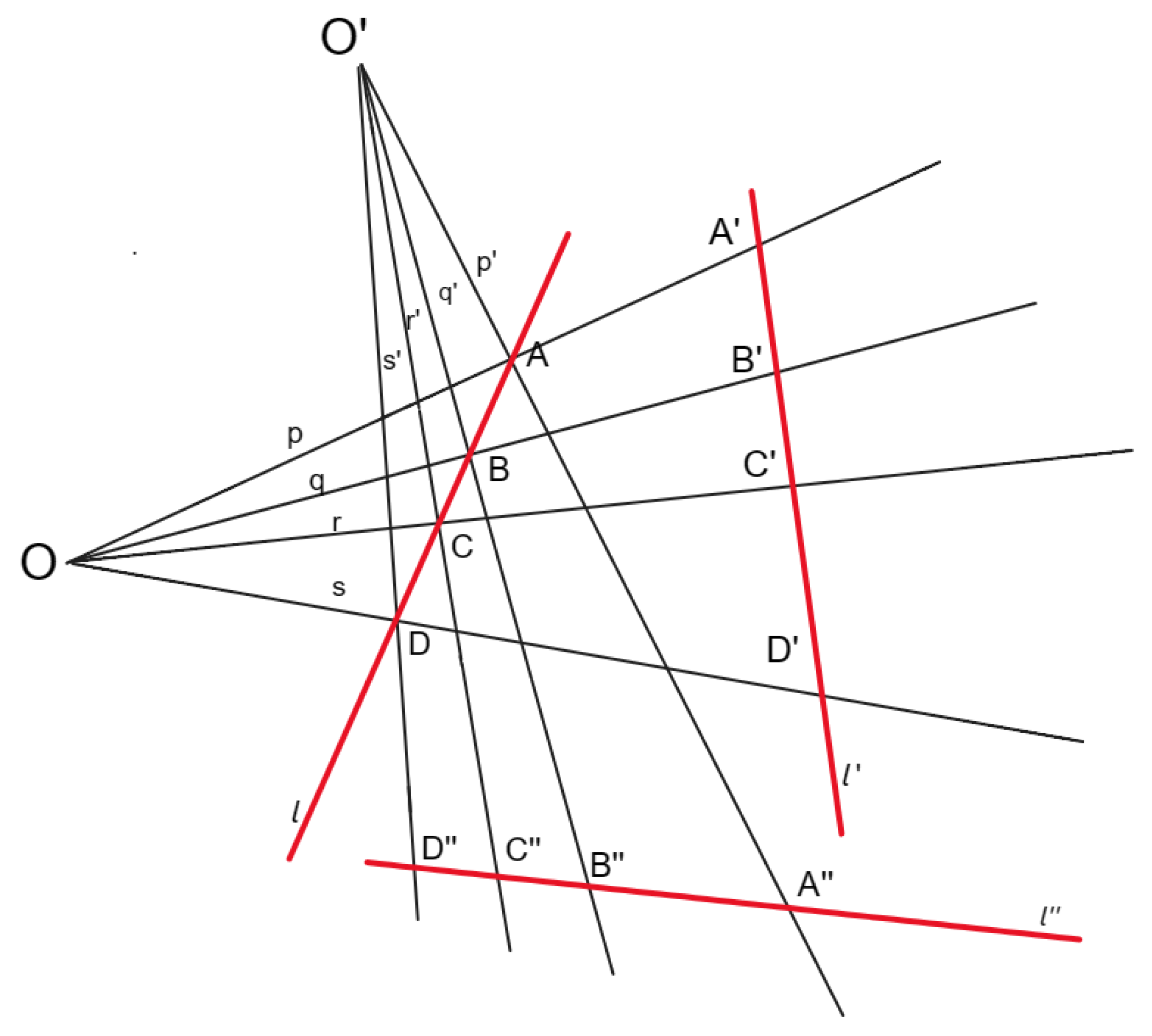 Projective Geometry as a Model for Hegel’s Logic