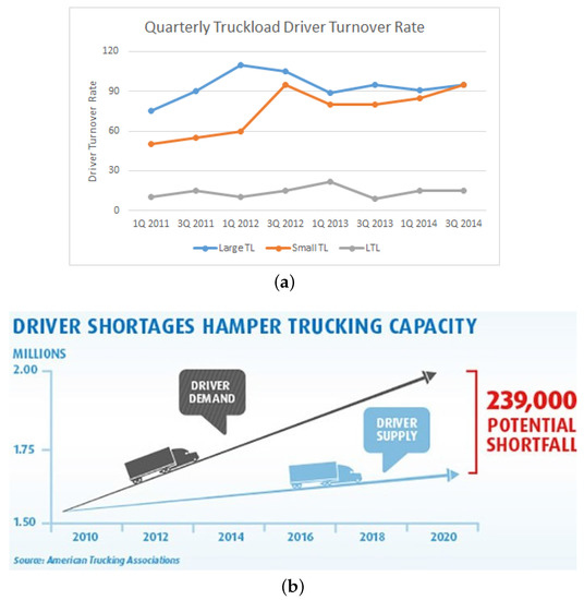 A Food Transportation Framework for an Efficient and Worker-Friendly ...