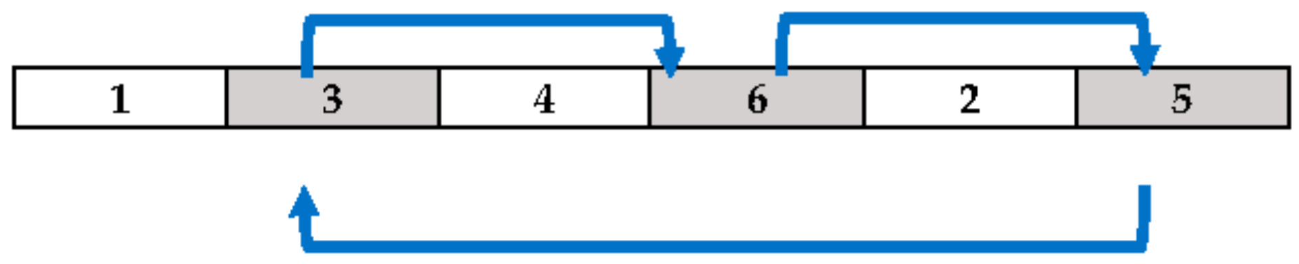 Logistics | Free Full-Text | Heuristics Algorithms for a Heterogeneous ...