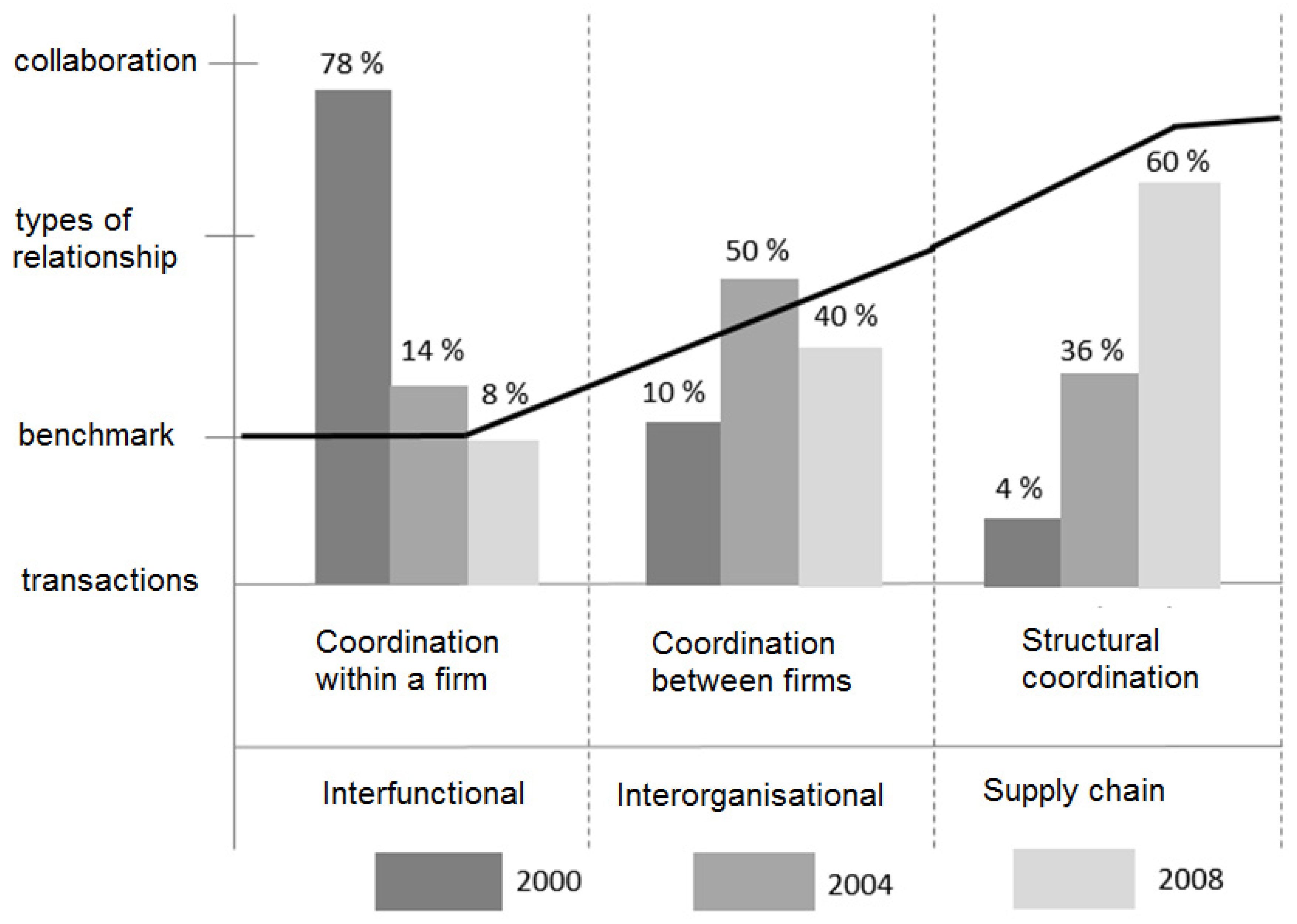 New Logistics Paradigms in Poland