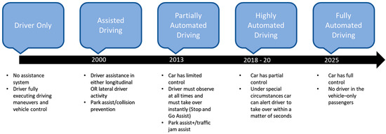 Are We Ready to Ride Autonomous Vehicles? A Pilot Study on Austrian ...
