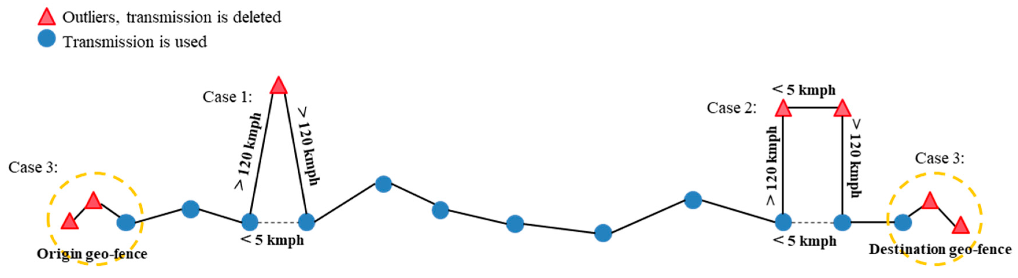 Travel Time Prediction in a Multimodal Freight Transport Relation Using ...