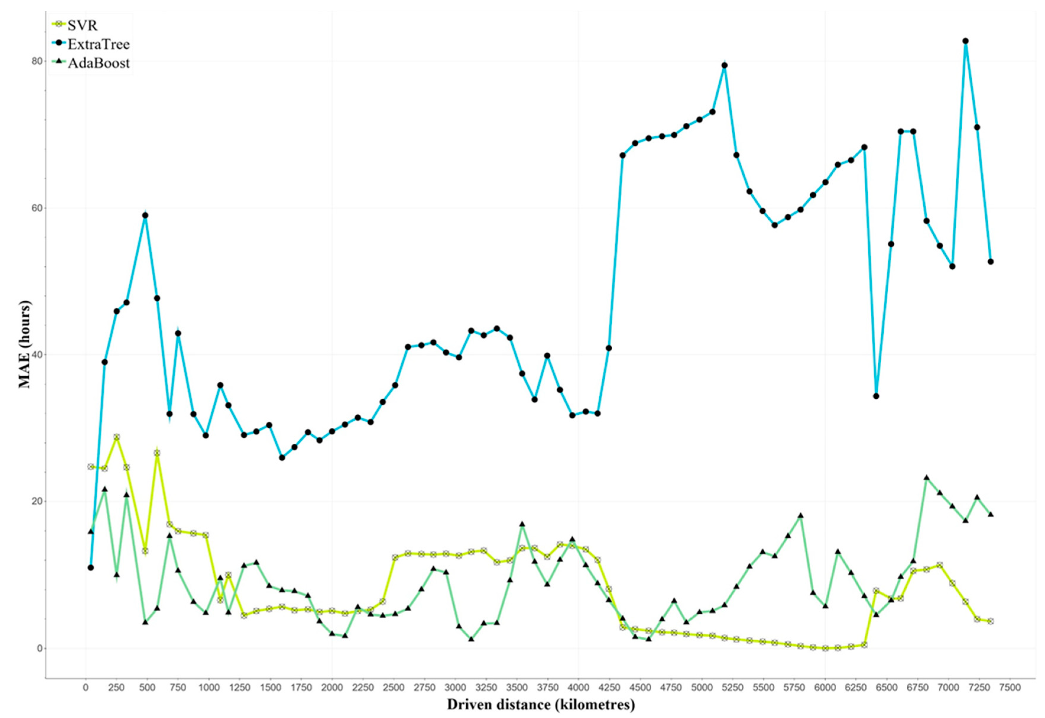 Travel Time Prediction in a Multimodal Freight Transport Relation Using ...