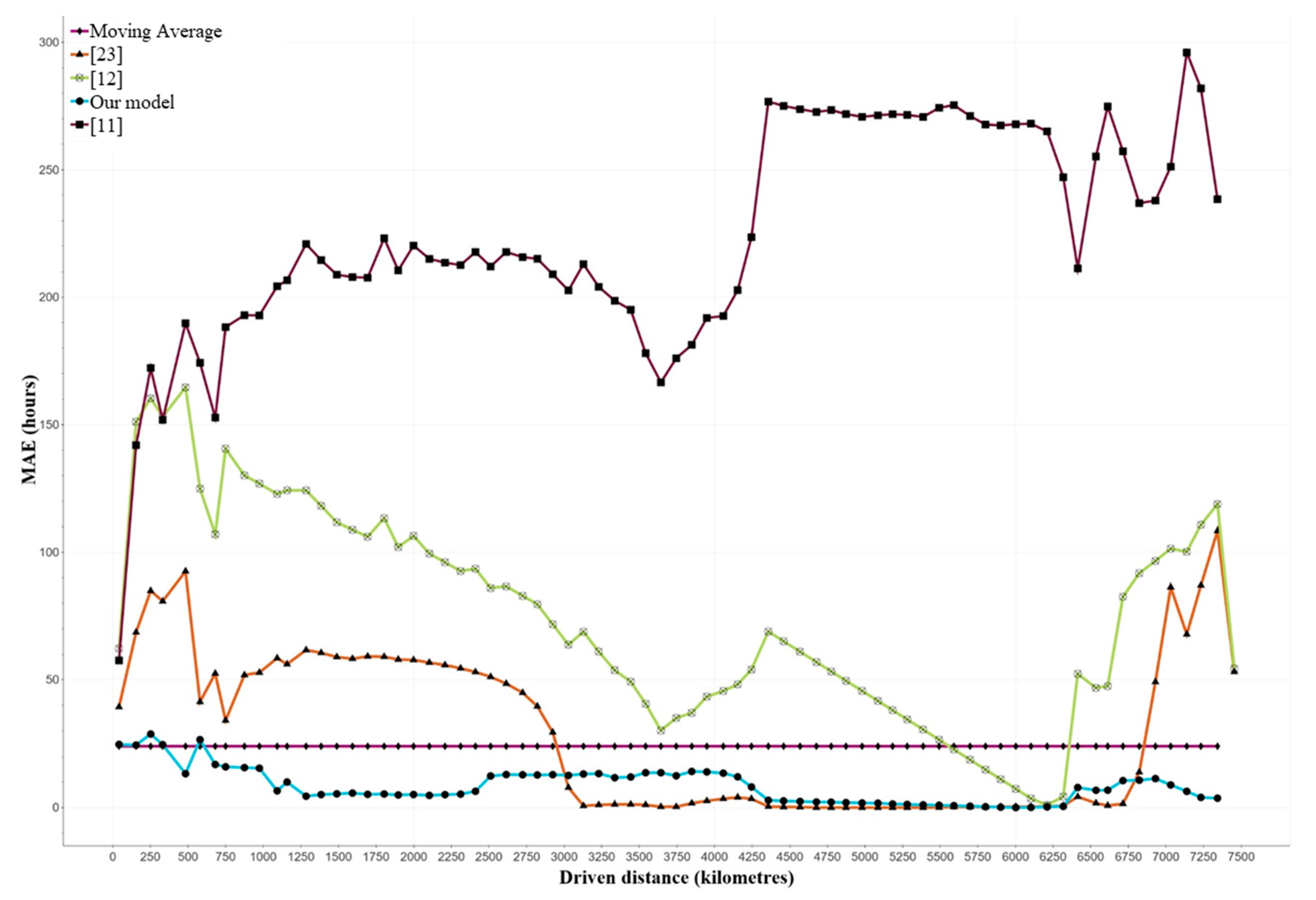 Travel Time Prediction in a Multimodal Freight Transport Relation Using ...