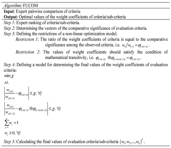 A Novel Integrated FUCOM-MARCOS Model for Evaluation of Human Resources ...