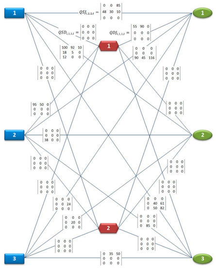 A Dynamic Multi-Period, Mixed-Integer Linear Programming Model for Cost ...