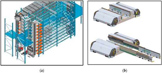 Cloud and IoT Applications in Material Handling Automation and ...
