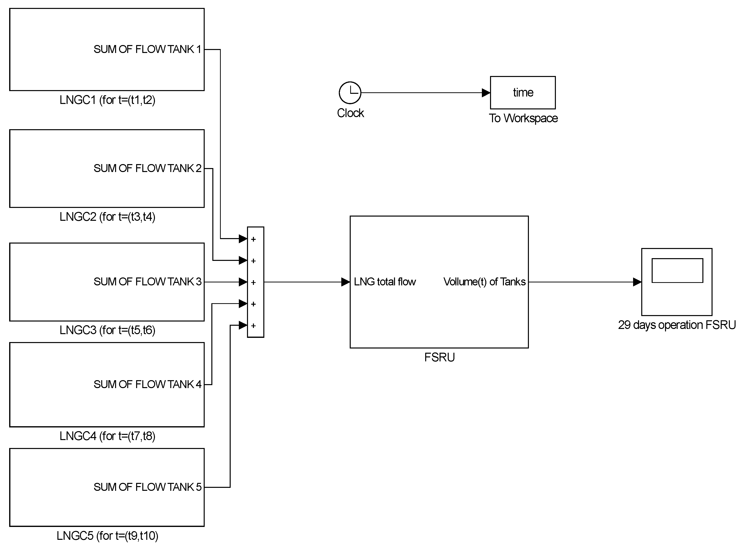 A Simulation-Based Planning Tool for Floating Storage and ...