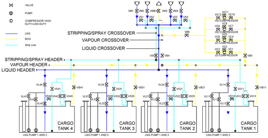 A Simulation-Based Planning Tool for Floating Storage and ...