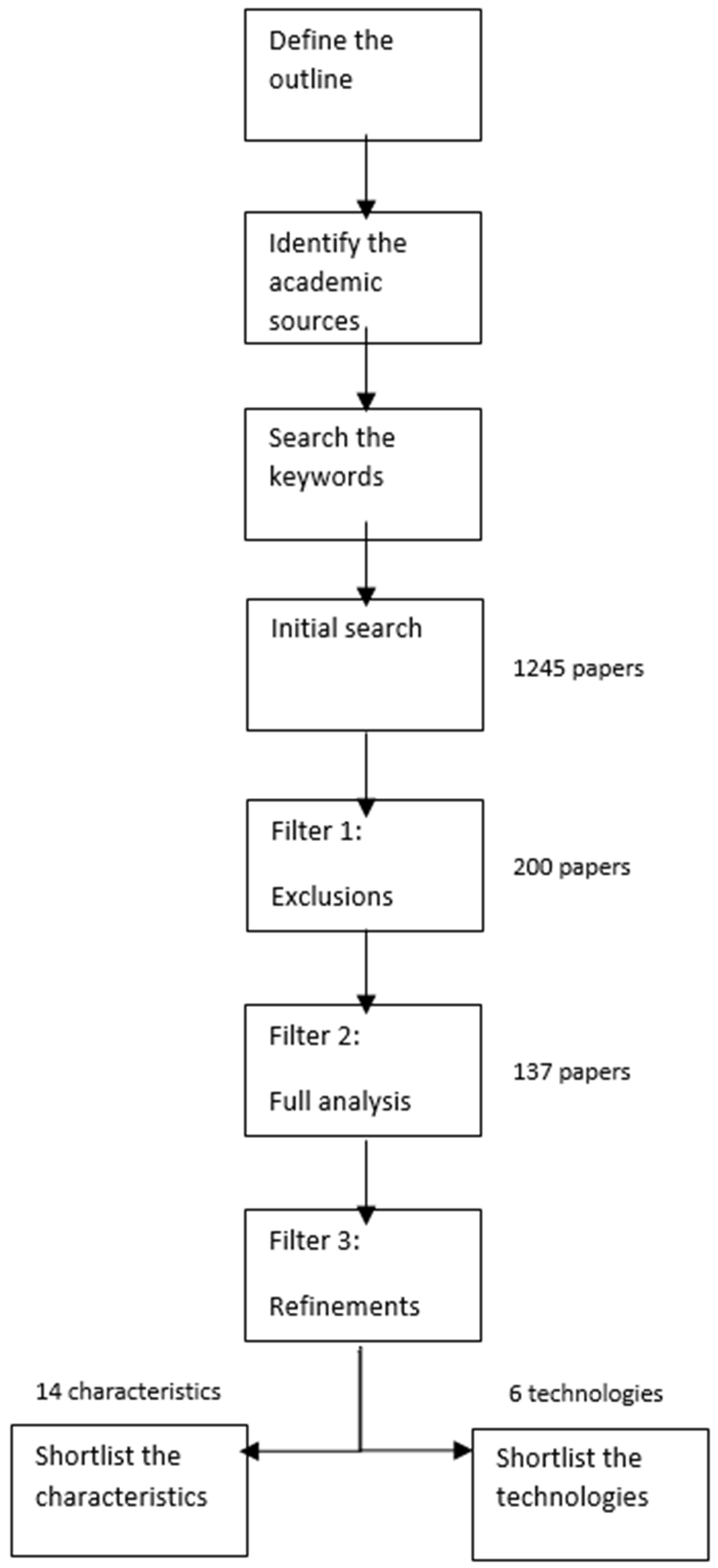 Roles of Technology in Improving Perishable Food Supply Chains