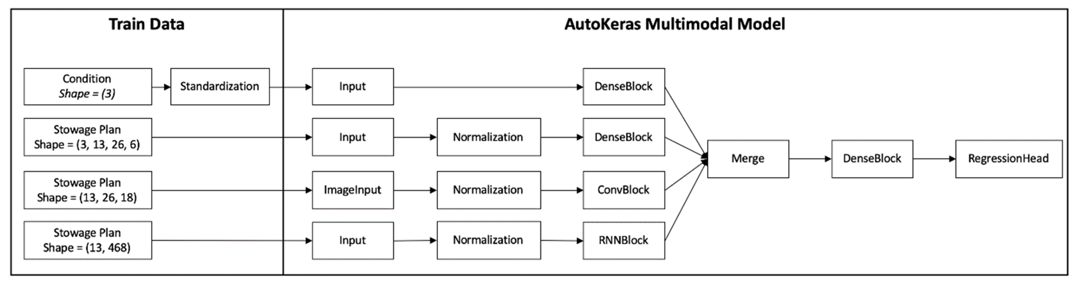 Logistics | Free Full-Text | Lashing Force Prediction Model with ...