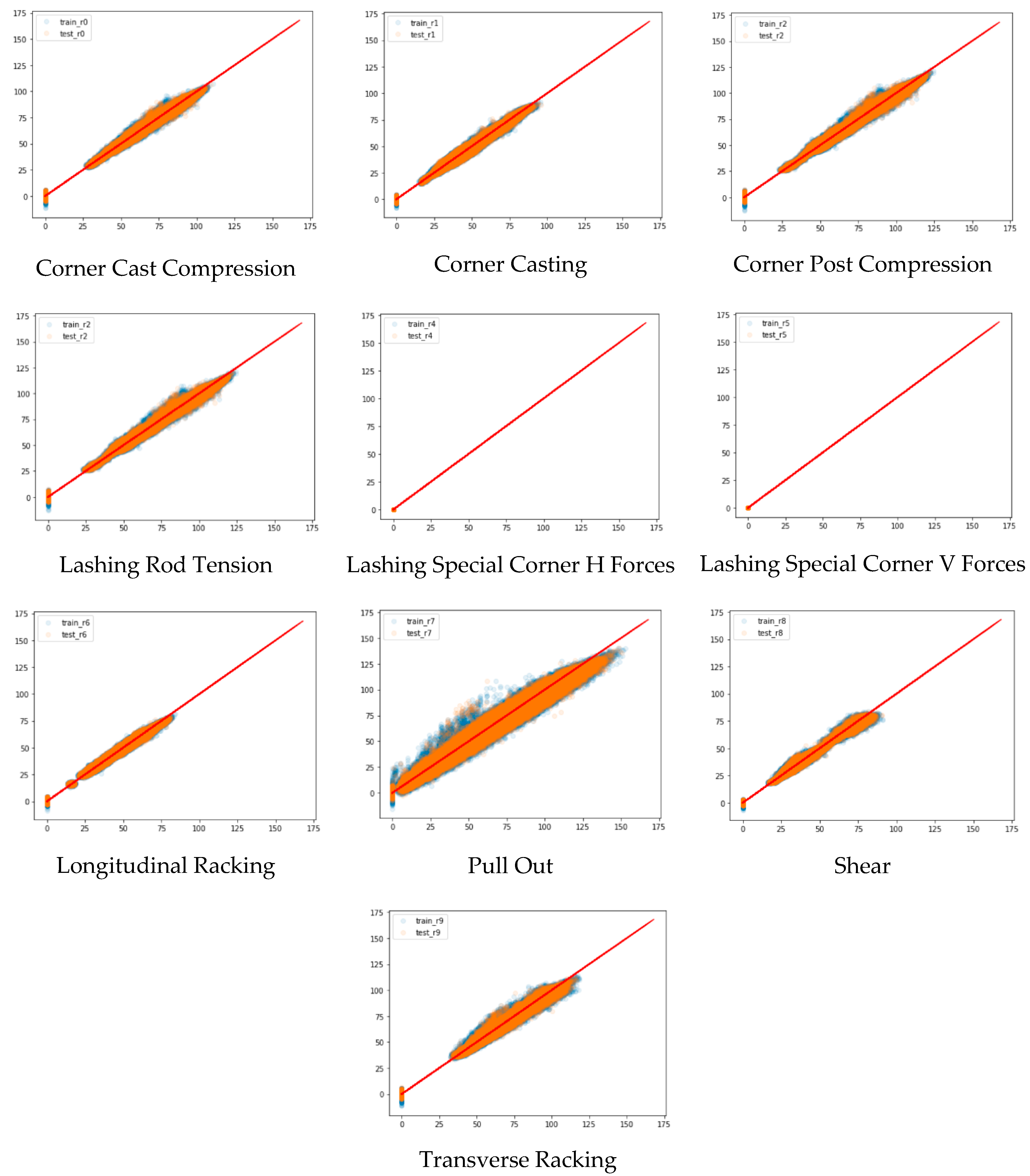 Logistics | Free Full-Text | Lashing Force Prediction Model with ...