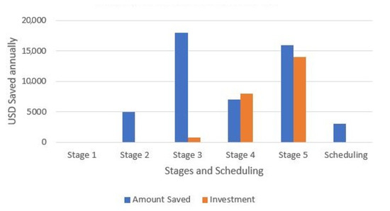 Improving Manufacturing Supply Chain by Integrating SMED and Production ...