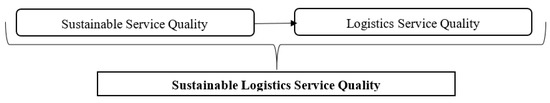 Developing a Sustainable Logistics Service Quality Scale for Logistics ...