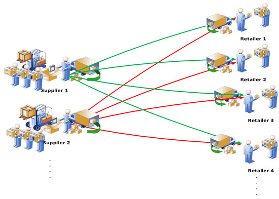 Sustainable Logistics Network Design for Delivery Operations with Time ...