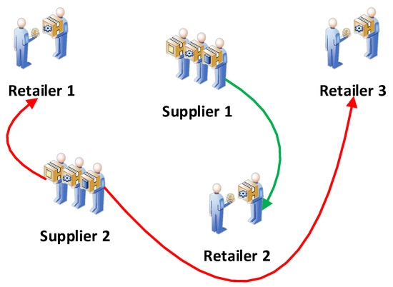 Logistics | Special Issue : Recent Advances of Solutions Algorithms for ...