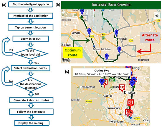 Intelligent Vehicle Scheduling and Routing for a Chain of Retail Stores ...