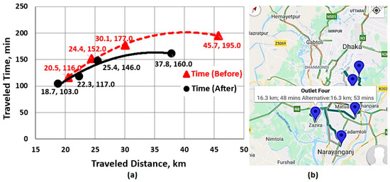 Intelligent Vehicle Scheduling and Routing for a Chain of Retail Stores ...
