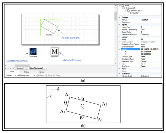 Construction Site Layout Planning Using a Simulation-Based Decision ...