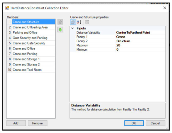 Logistics | Free Full-Text | Construction Site Layout Planning Using a ...