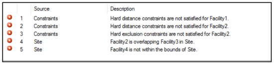 Construction Site Layout Planning Using a Simulation-Based Decision Support Tool