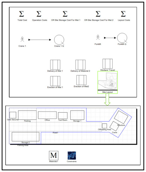 Construction Site Layout Planning Using a Simulation-Based Decision ...