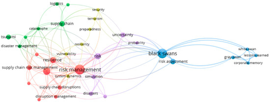 Supply Chain Resilience Roadmaps for Major Disruptions