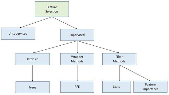 Assessment of the Benefits of Information and Communication ...