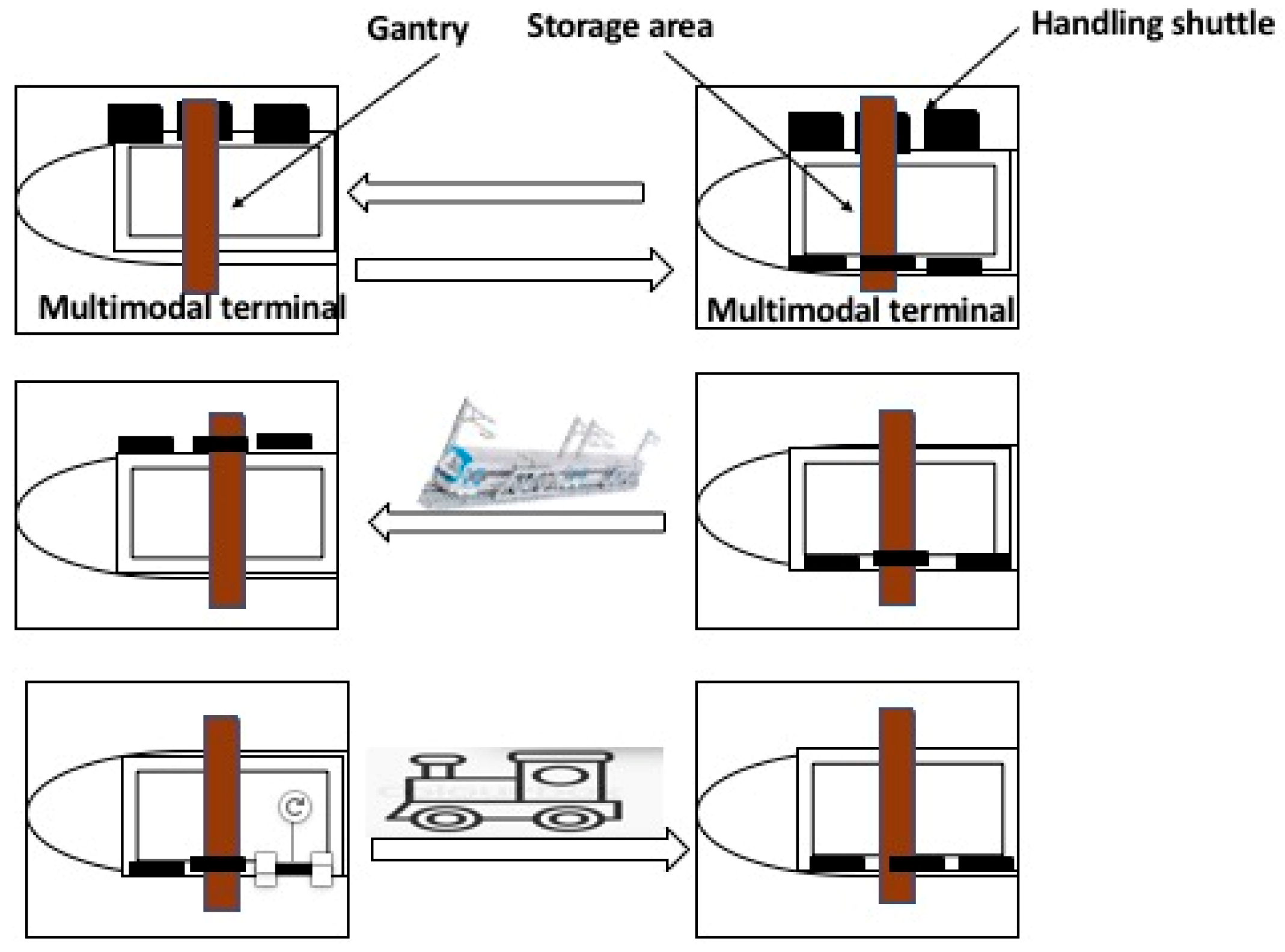RETRACTED: Port Terminal Performance Evaluation and Modeling