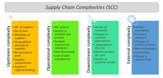 Influence of Blockchain Technology in Manufacturing Supply Chain and ...