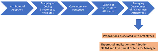 Logistics | An Open Access Journal from MDPI