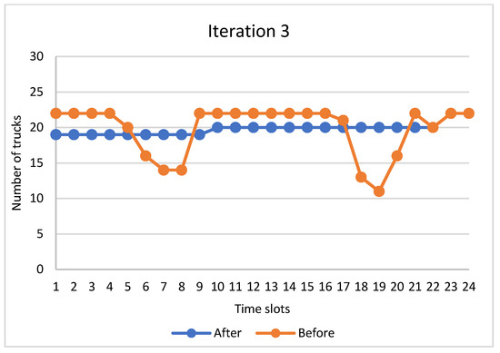 Logistics An Open Access Journal From Mdpi