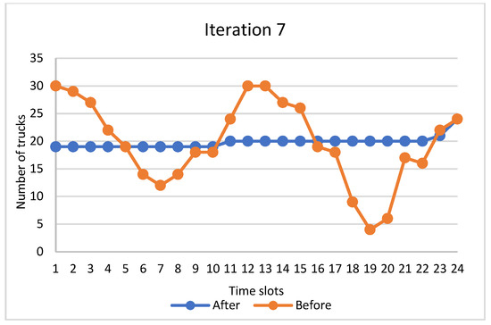Logistics An Open Access Journal From Mdpi