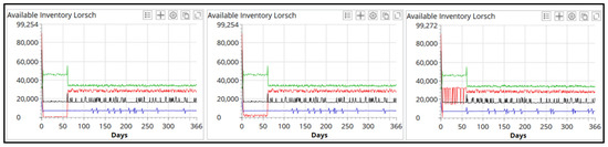 Logistics An Open Access Journal From Mdpi