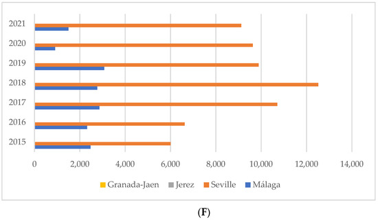 Logistics An Open Access Journal From Mdpi