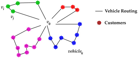 Logistics | Free Full-Text | A Particle Swarm Optimization Approach to ...