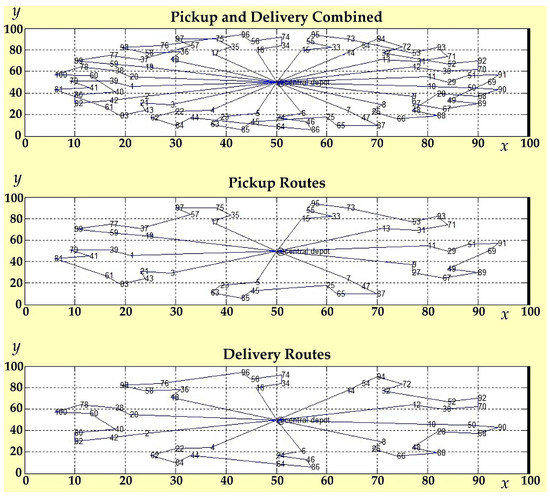 Logistics | Free Full-Text | A Particle Swarm Optimization Approach to Solve the Vehicle Routing ...