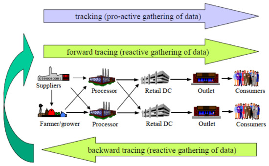 Traceability System in Halal Procurement: A Bibliometric Review