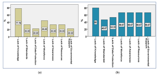 Logistics | An Open Access Journal from MDPI