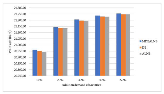 Logistics An Open Access Journal From Mdpi