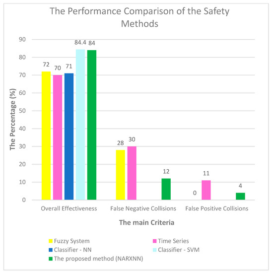 Logistics An Open Access Journal From Mdpi