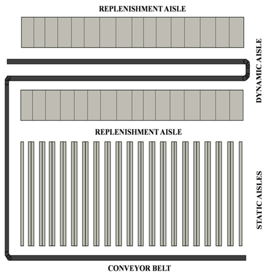An Innovative Layout Design and Storage Assignment Method for Manual ...