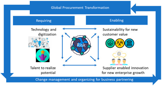 Design of a Company-Engagement Model for Procurement and Supply ...