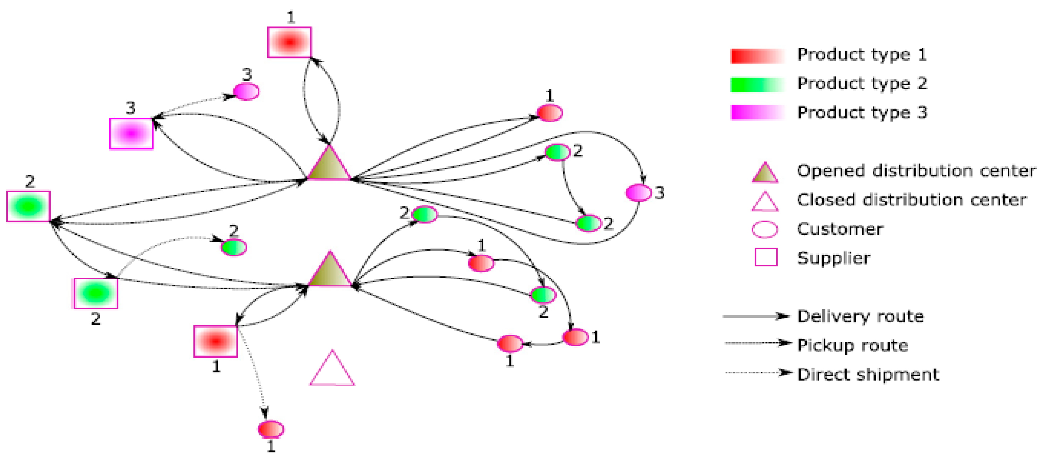 A Sustainable Two-Echelon Logistics Model with Shipment Consolidation