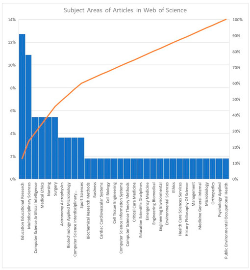 Logistics | Free Full-Text | ChatGPT in Supply Chains: Initial Evidence ...