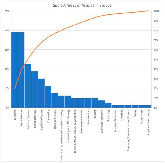 Logistics | Free Full-Text | ChatGPT in Supply Chains: Initial Evidence ...